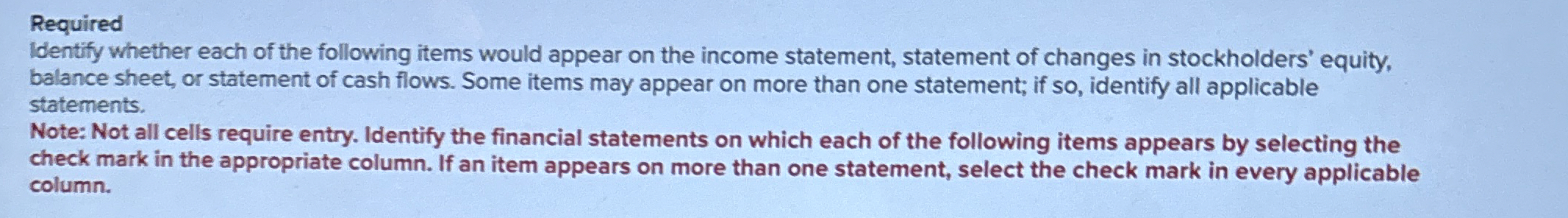 Solved RequiredIdentify whether each of the following items | Chegg.com