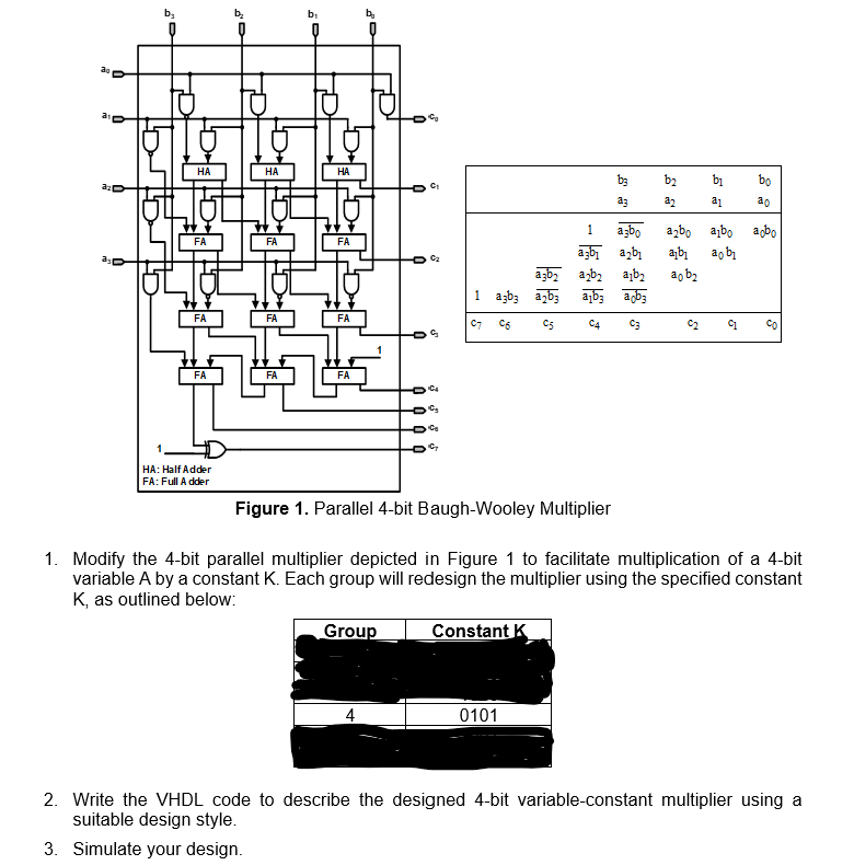 Figure 1. ﻿Parallel 4-bit Baugh-Wooley | Chegg.com