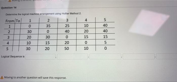 Solved Determine the logical machine arrangement using | Chegg.com