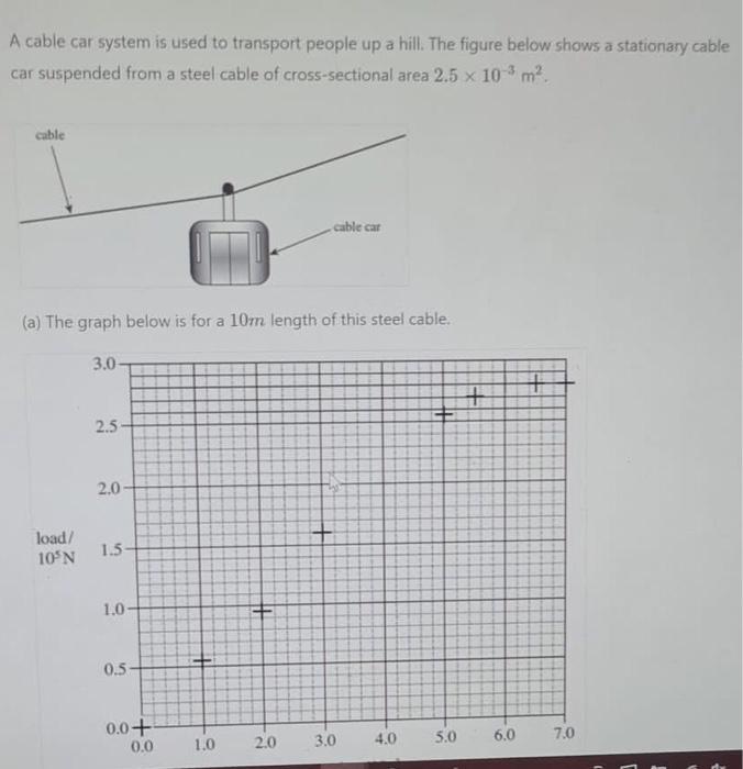 Solved A cable car system is used to transport people up a | Chegg.com