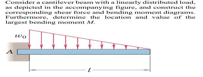 Solved Consider a cantilever beam with a linearly | Chegg.com