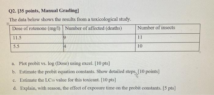 Solved Q2. [35 points, Manual Grading] The data below shows | Chegg.com