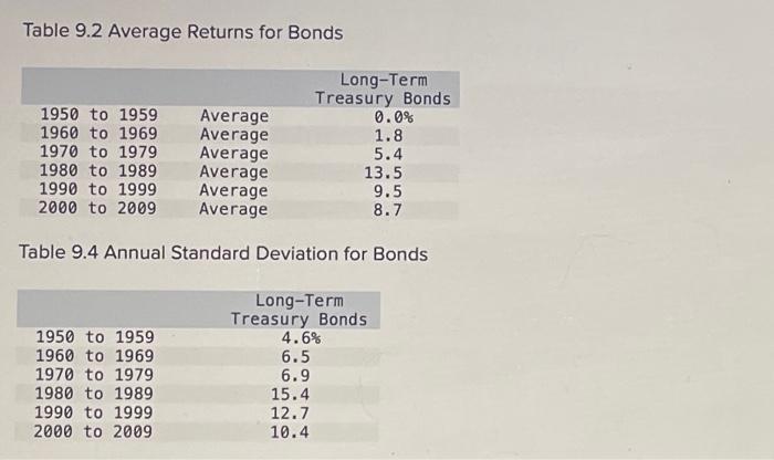 Solved Table 9.2 Average Returns for Bonds Table 9.4 Annual | Chegg.com