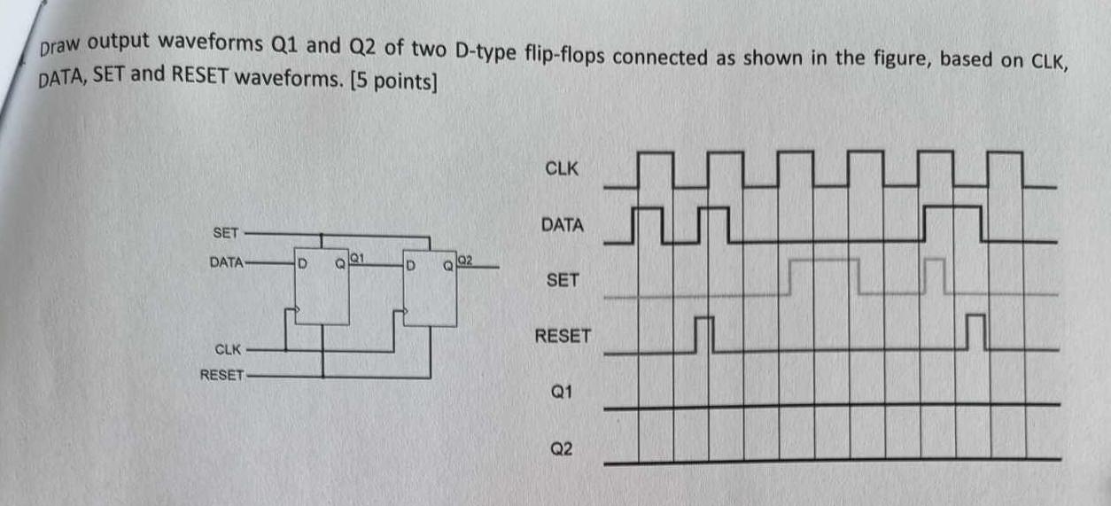 Solved Draw output waveforms Q1 and Q2 of two D-type | Chegg.com Solved Draw output waveforms Q1 and Q2 of two D-type | Chegg.com