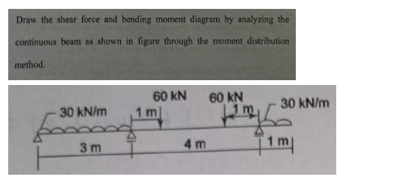 Solved Draw the shear force and bending moment diagram by | Chegg.com