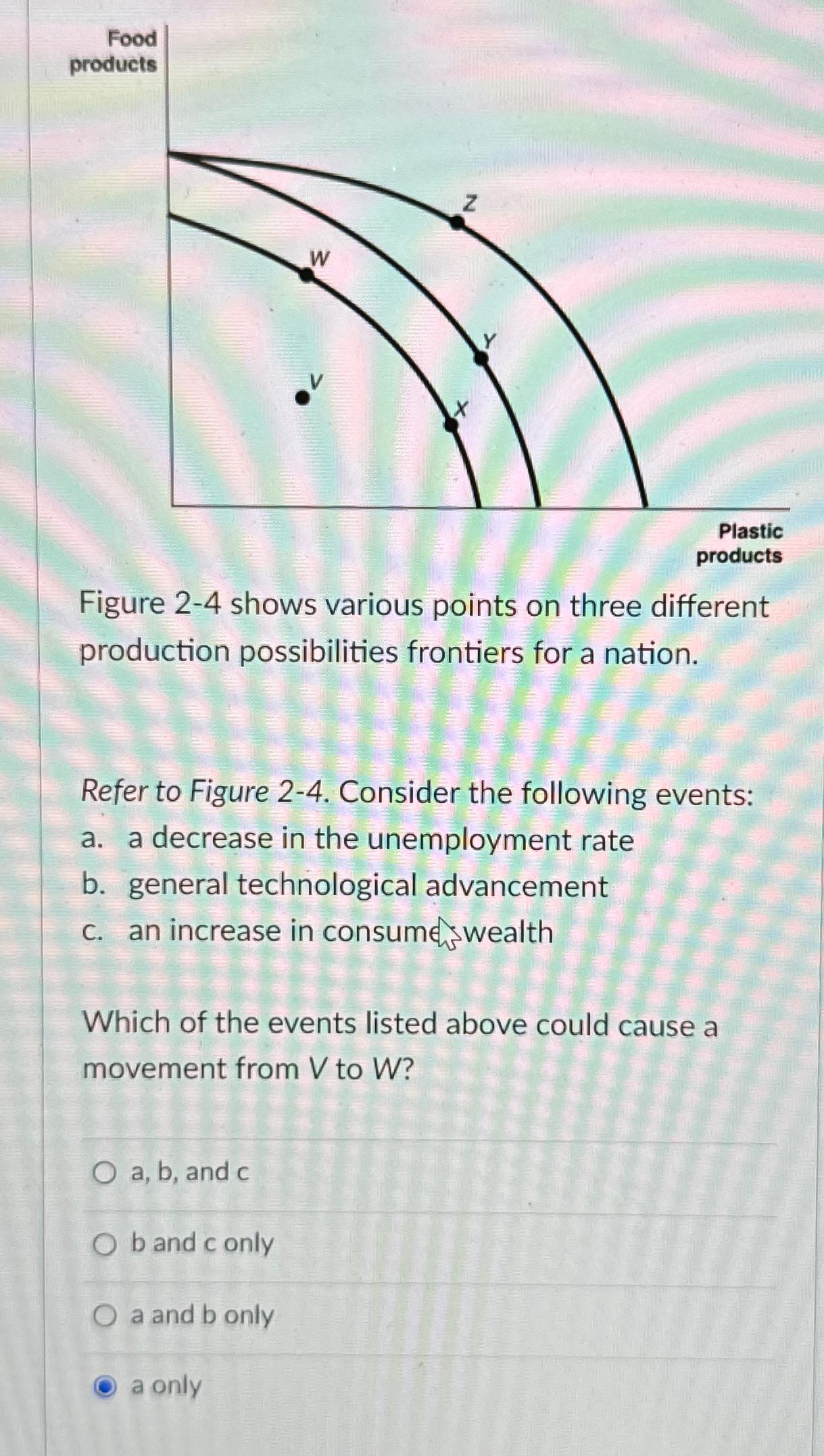 Solved Figure 2-4 ﻿shows various points on three different | Chegg.com