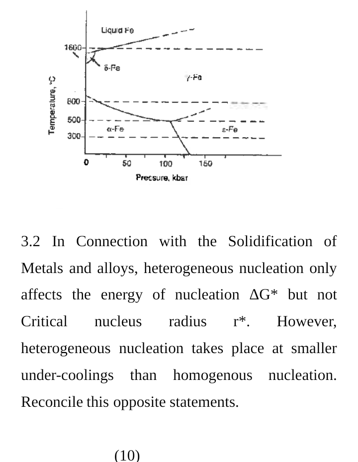 Solved Liquid Fe 1660- ö-Fe /-Fa 800- Temperature, 500- a-Fe | Chegg.com