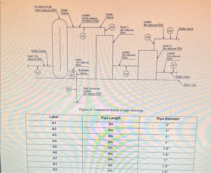 Solved Question 3 [20 marks] You are given an annotated | Chegg.com