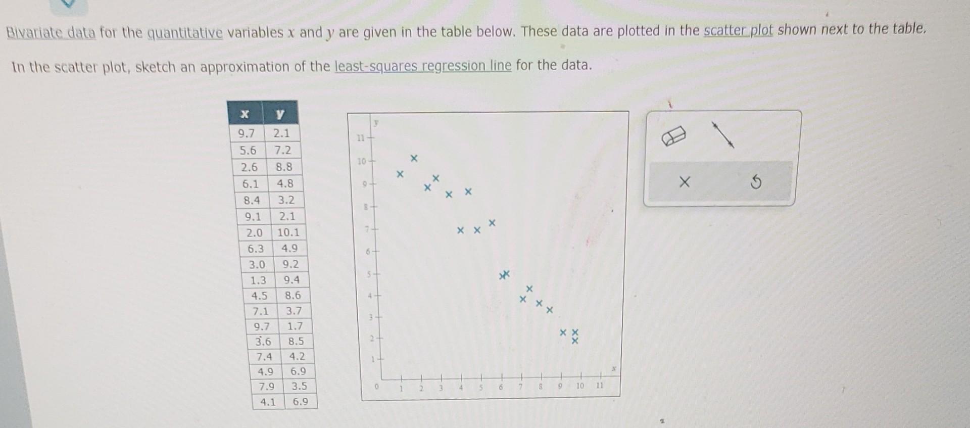 Solved Aivariate data for the quantitative variables x and y | Chegg.com