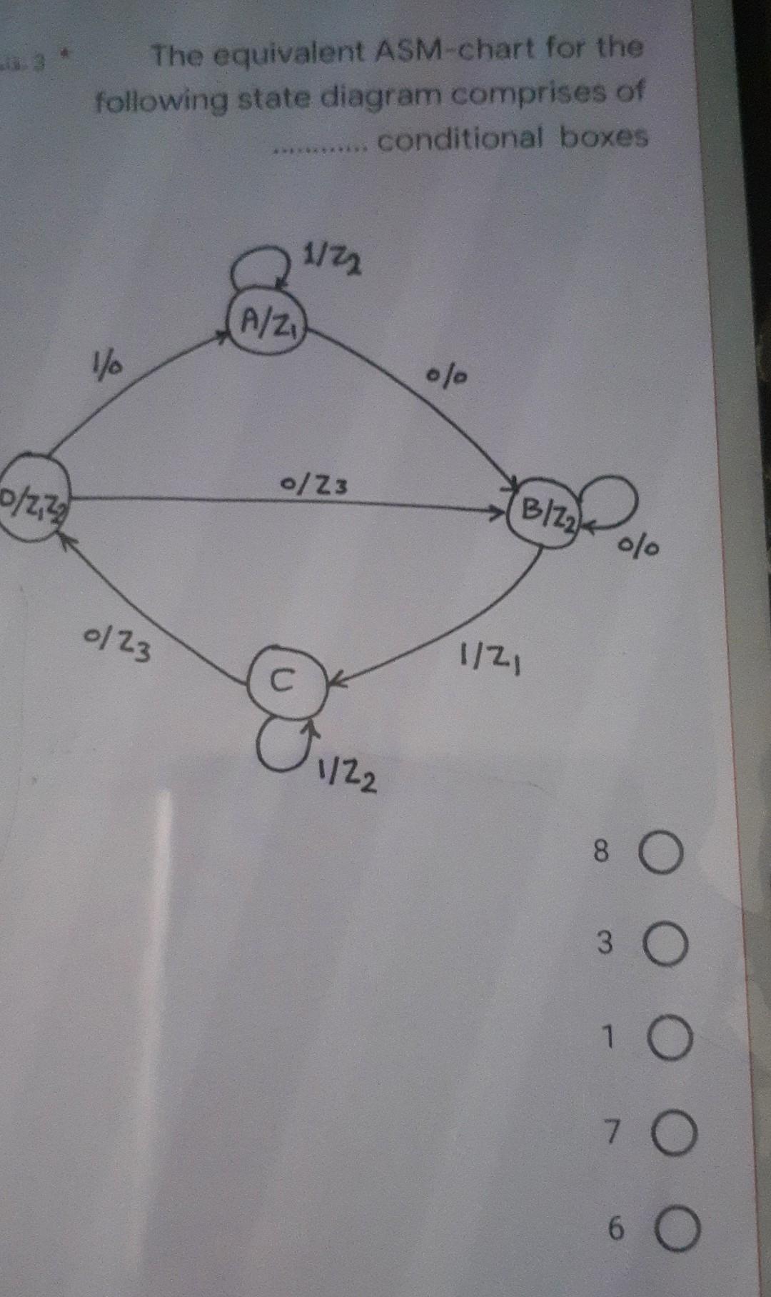 Solved 0/2,22 The equivalent ASM-chart for the following | Chegg.com