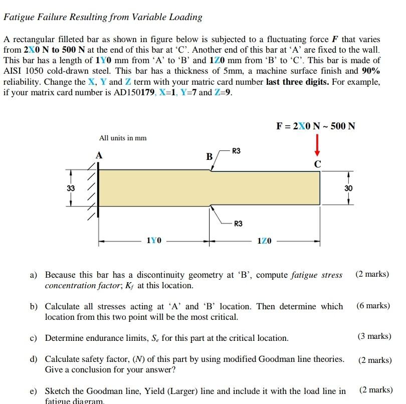 Solved Fatigue Failure Resulting from Variable Loading A | Chegg.com