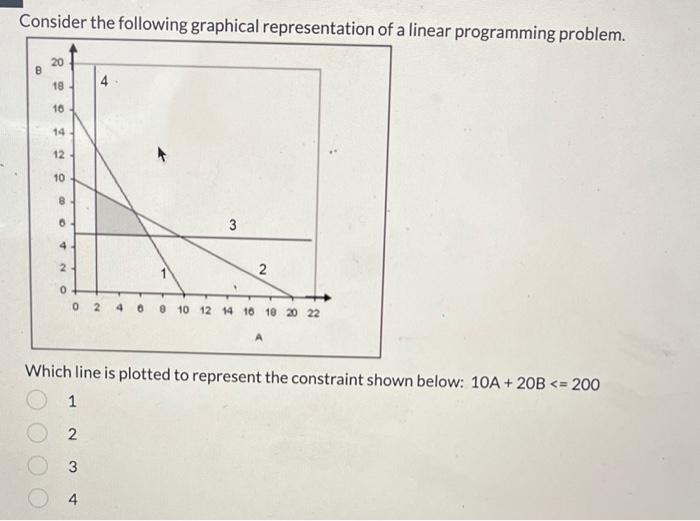 Solved Consider the following graphical representation of a | Chegg.com