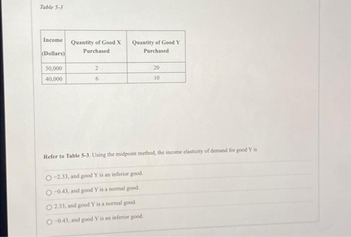 Solved Table 5-3 Income (Dollars) 30,000 40,000 Quantity of | Chegg.com