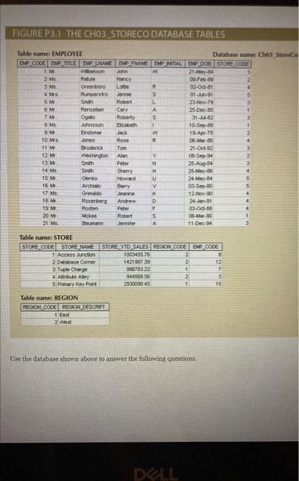 Solved FIGUREP3.1 THE CHO3_STORECO DATABASE TABLES Tahla | Chegg.com