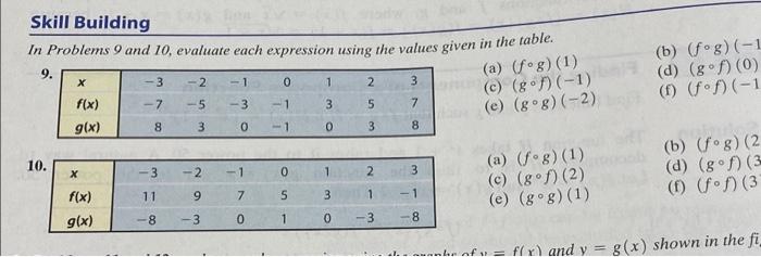 Solved Skill Building In Problems 9 and 10, evaluate each | Chegg.com