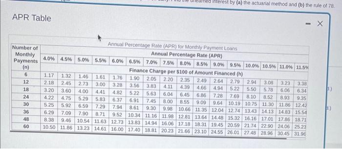 Solved The loan given below was paid off early. Find the | Chegg.com