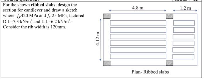 For the shown ribbed slabs, design the section for | Chegg.com