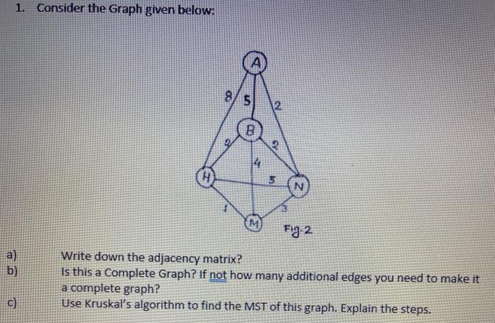 Solved 1. Consider the Graph given below: 85 12 B 2 4 5 N M | Chegg.com