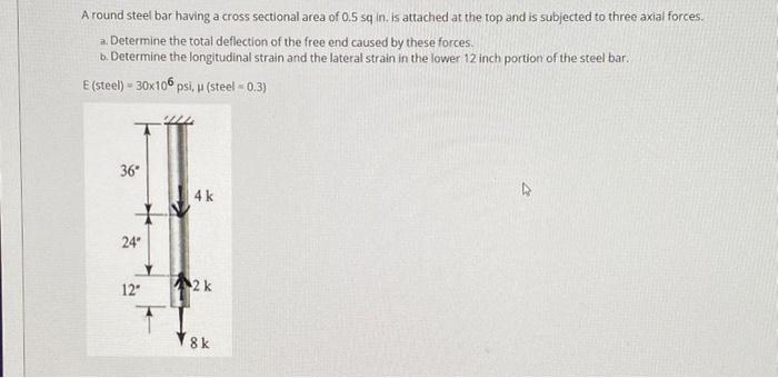 Solved A round steel bar having a cross sectional area of | Chegg.com