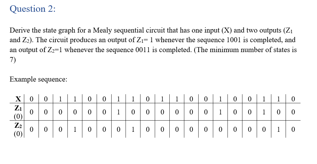 Solved Question 2: Please show steps Derive the state graph | Chegg.com