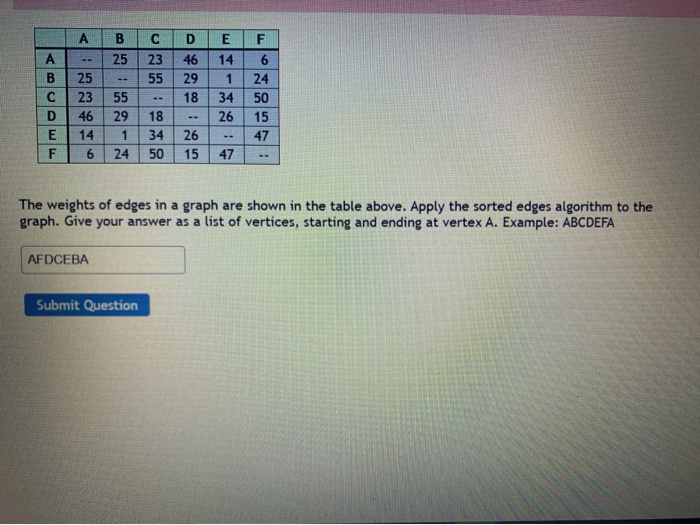 Solved The Weights of edges in a graph are shown in the | Chegg.com