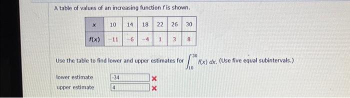 Solved A table of values of an increasing function f is | Chegg.com