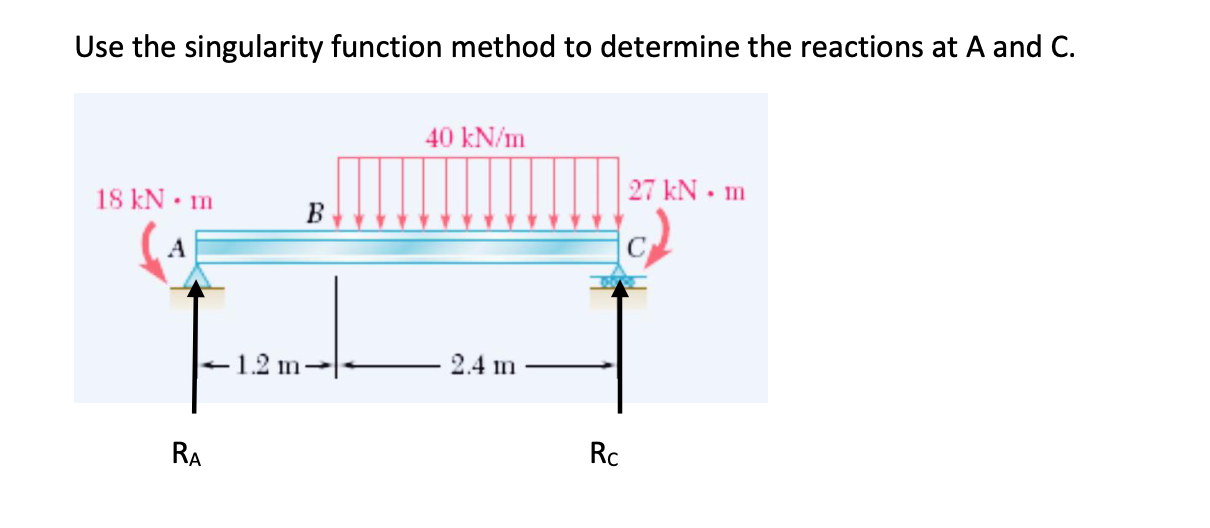 Solved Use the singularity function method to determine the | Chegg.com Solved Use the singularity function method to determine the | Chegg.com
