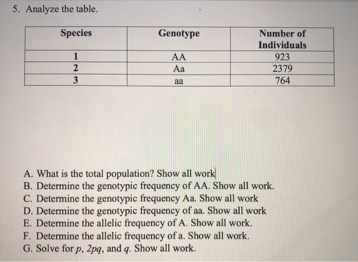 Solved 5. Analyze the table. Species Genotype AA Number of | Chegg.com