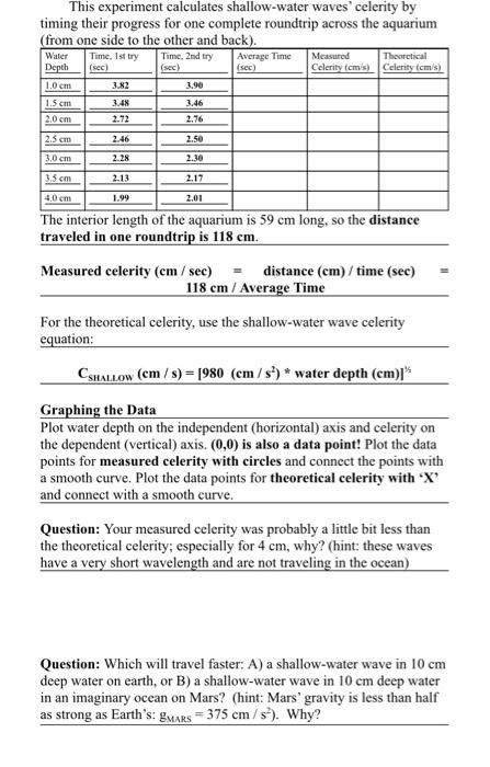 Solved This experiment calculates shallow-water waves' | Chegg.com
