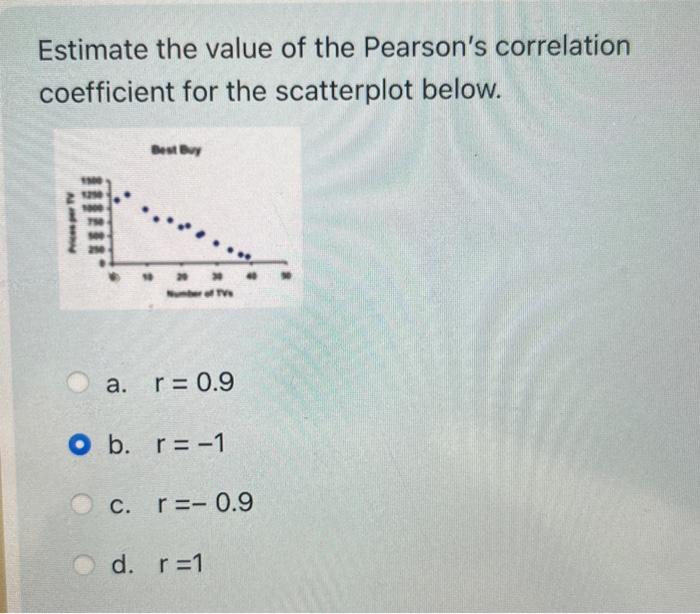 Solved Estimate the value of the Pearson's correlation | Chegg.com