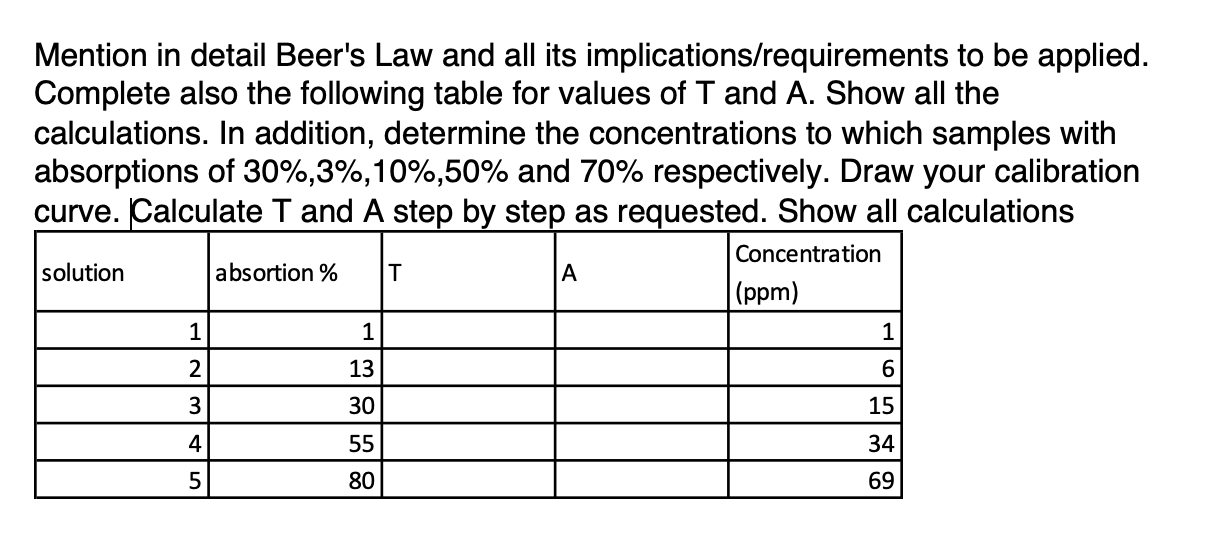 Solved Mention in detail Beer's Law and all its | Chegg.com