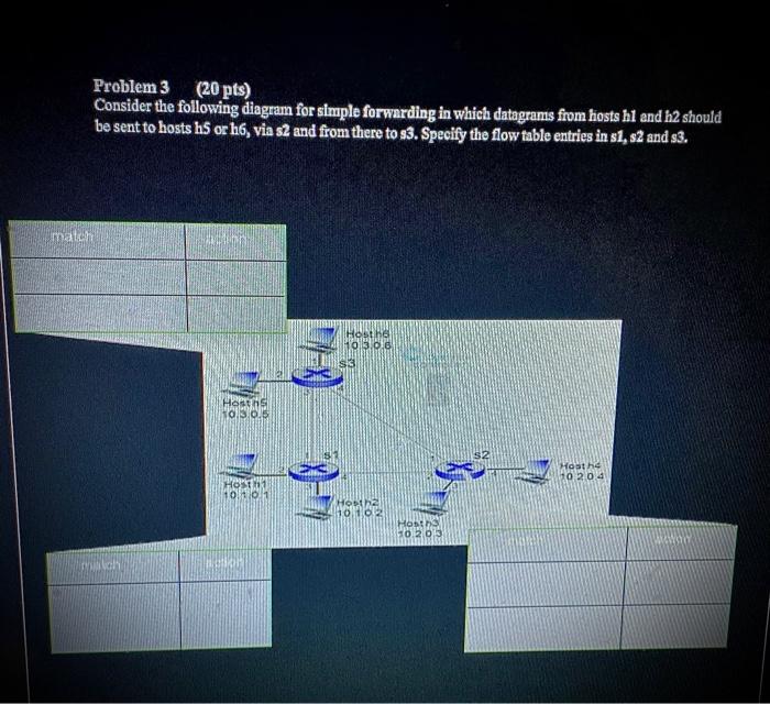 Solved Problem 3 ( 20pts) Consider the following diagram for | Chegg.com
