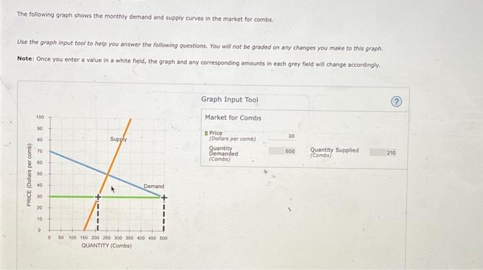 Solved The following graph shows the monthly demand and | Chegg.com