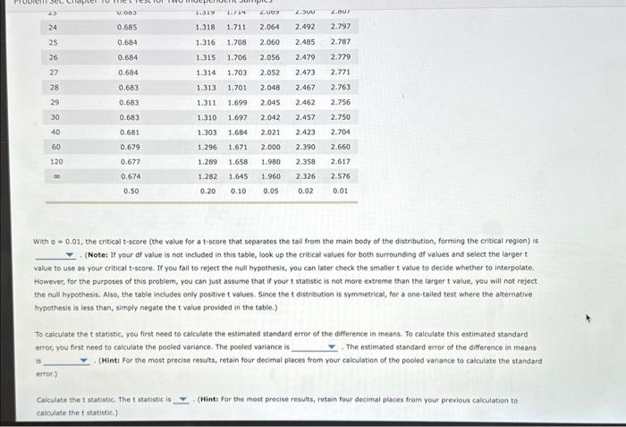 Solved Proportion in One TailWith a=0.01, the critical | Chegg.com
