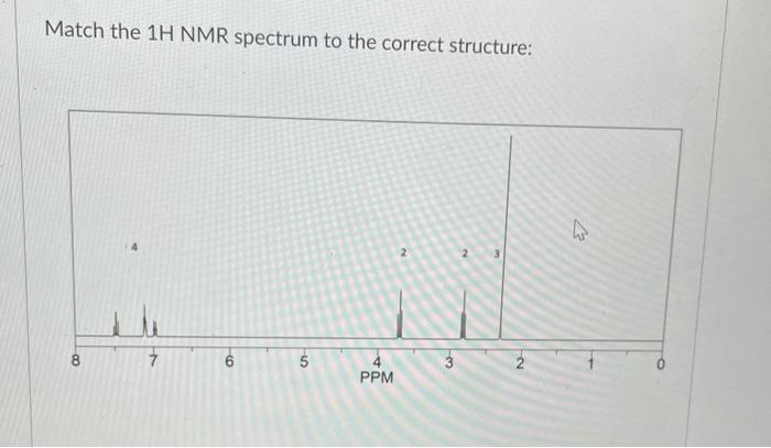 Solved Match the 1H NMR spectrum to the correct structure: | Chegg.com