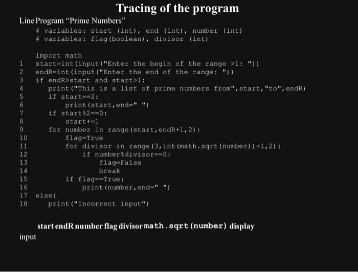 Solved Tracing of the program Line Program "Prime Numbers" | Chegg.com