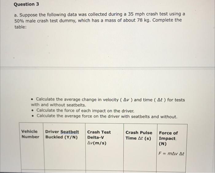 Solved Question 3 a. Suppose the following data was | Chegg.com