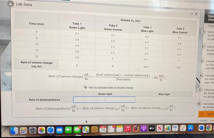 Solved what is the rate of photosynthesis for green and blue | Chegg.com