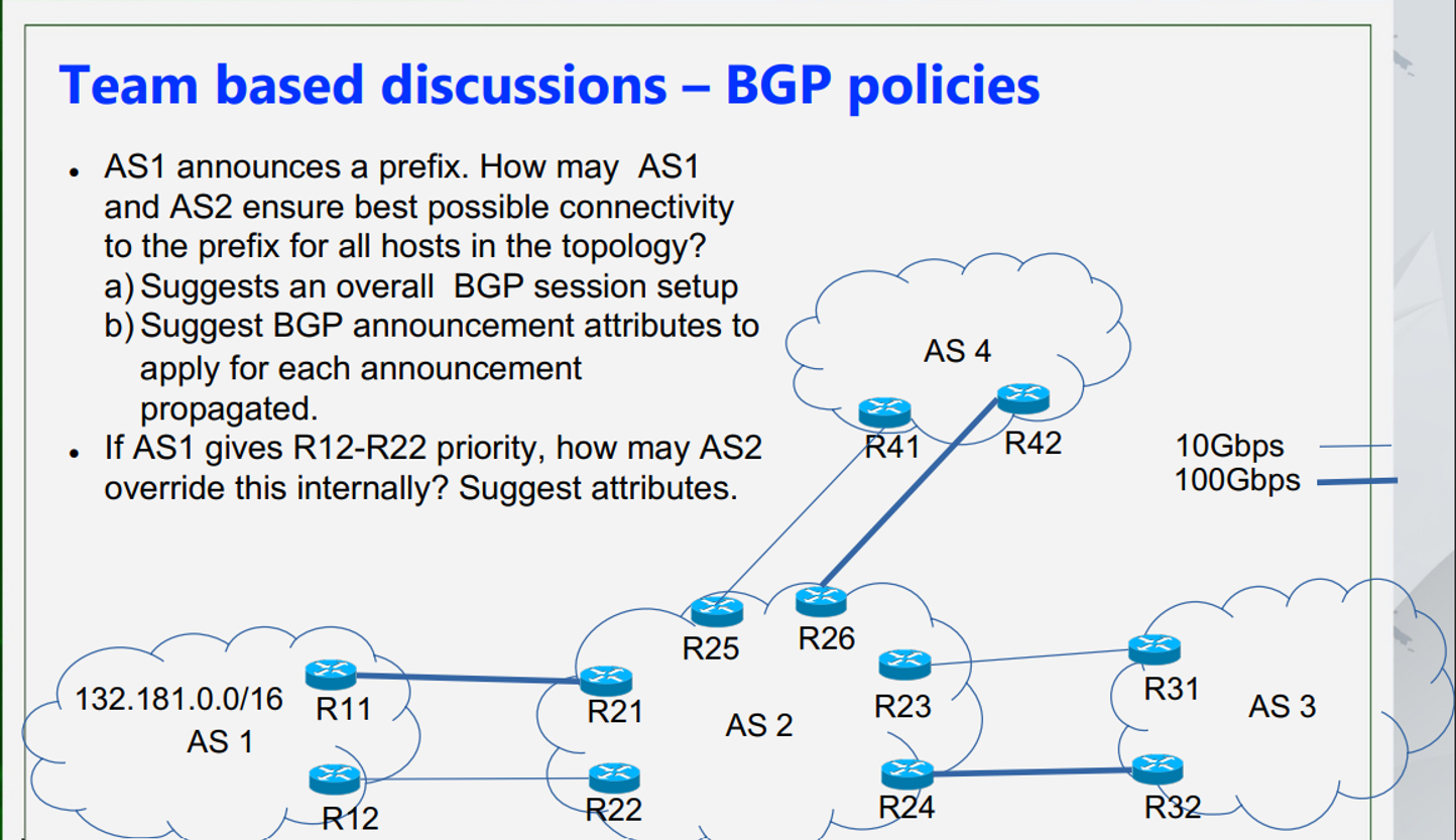 Solved Team based discussions - ﻿BGP policiesAS1 ﻿announces | Chegg.com