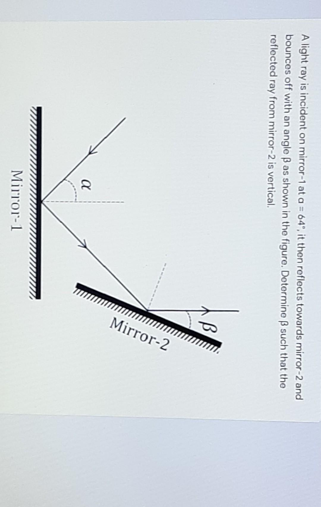 Solved A light ray is incident on mirror-1 at a = 64°, it | Chegg.com