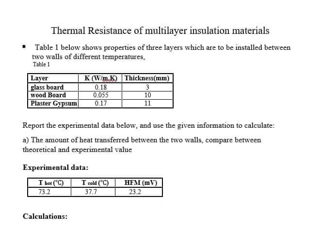Solved Thermal Resistance of multilayer insulation materials | Chegg.com