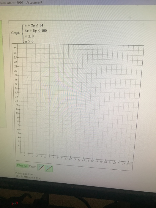 Solved Graph: 172 + 15y 0 (y> 0 75 or | Chegg.com