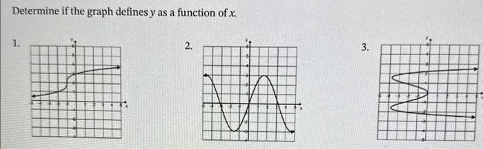 Solved Determine if the graph defines y as a function of x. | Chegg.com