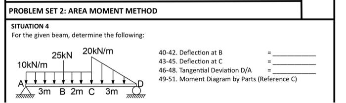 Solved PROBLEM SET 2: AREA MOMENT METHOD SITUATION 4 For the | Chegg.com