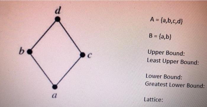 Solved A={a,b,c,d} B={b,c} Upper Bound: Least Upper Bound: | Chegg.com