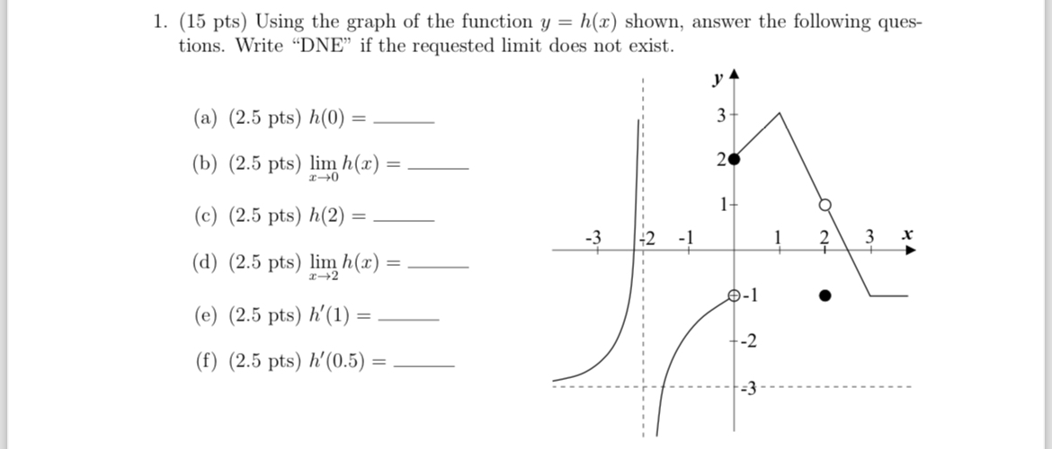 Solved (15 ﻿pts) ﻿Using the graph of the function y=h(x) | Chegg.com