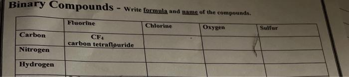Solved Binary Compounds - write formula and name of the | Chegg.com