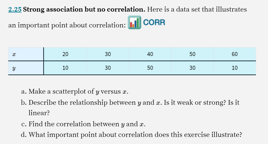 Solved 2.25? ﻿Strong association but no correlation. Here is | Chegg.com