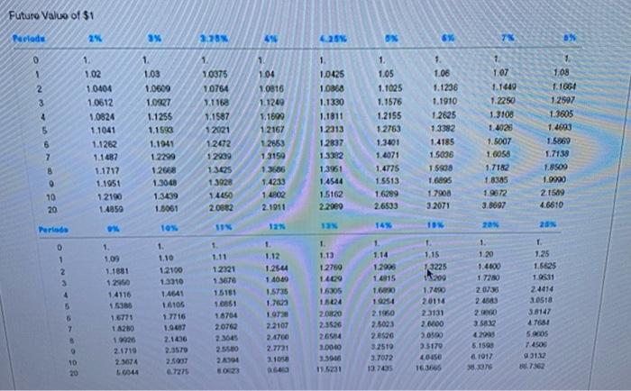 Solved PV/FV Tables were provided at the top of this online | Chegg.com