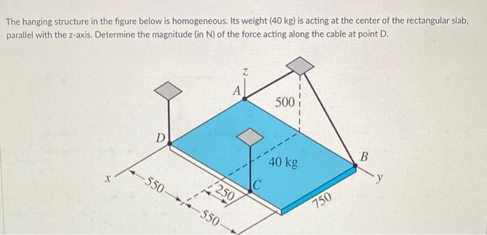 The hanging structure in the figure below is | Chegg.com